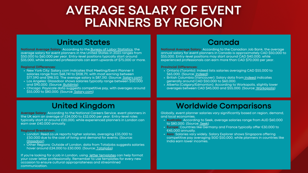 What is the Average Salary of an Event Planner? - Bright Ideas Event Agency
